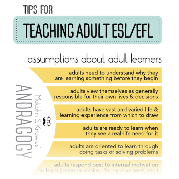 Tips for Teaching Adult ESL/EFL – Team Kim for Colombia